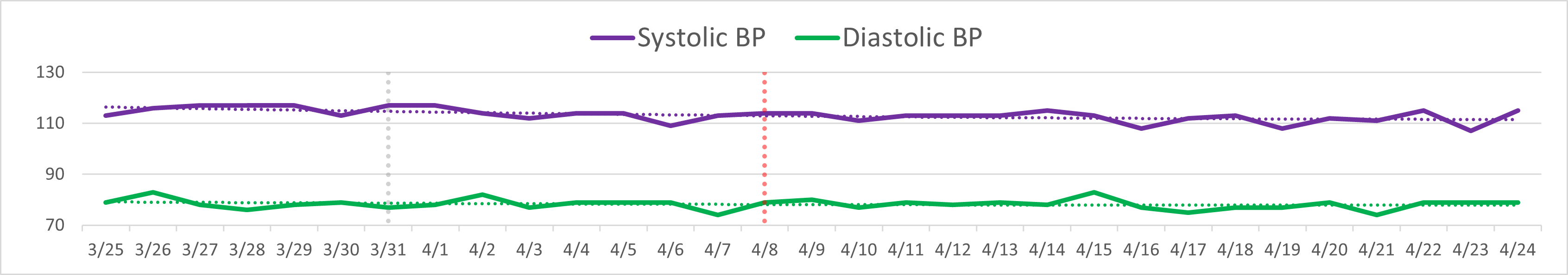 Quantified Caffeine Fast