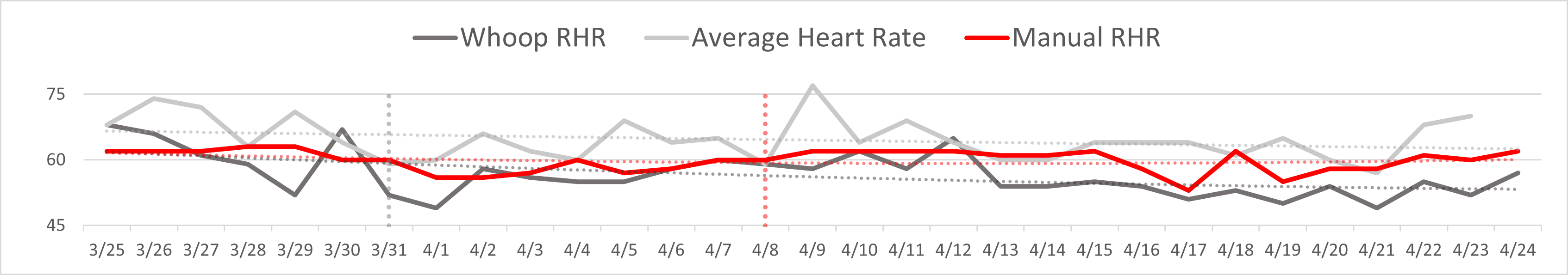 Quantified Caffeine Fast
