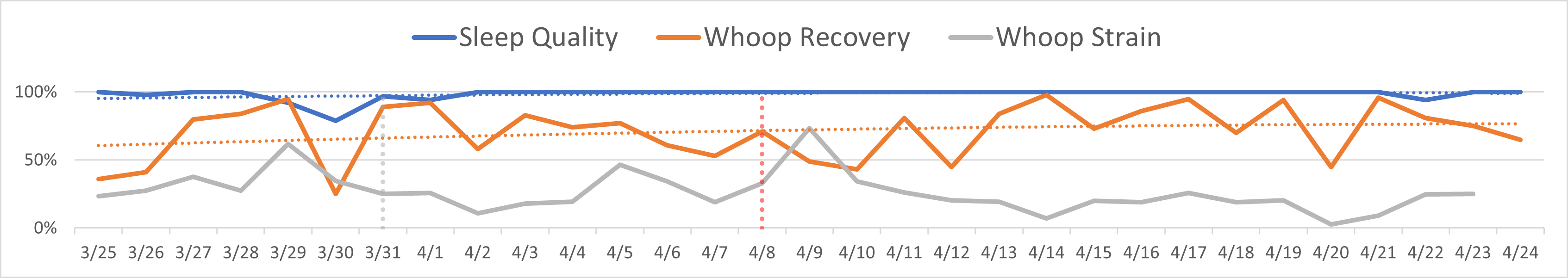 Quantified Caffeine Fast