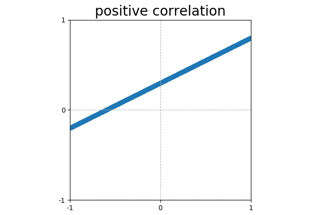 Correlation Primer And Pitfalls