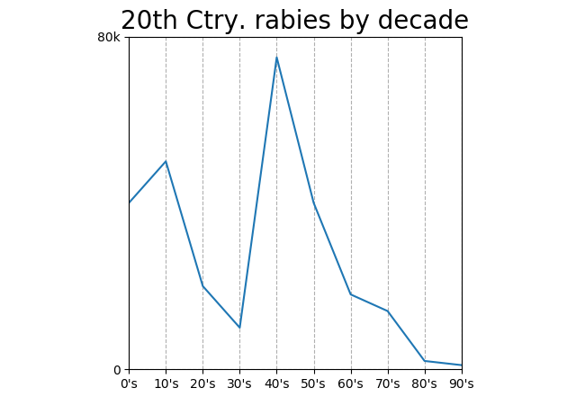 Correlation Primer And Pitfalls