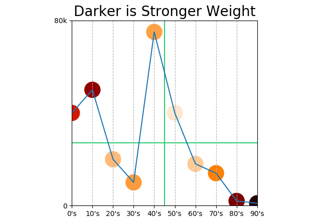 Correlation Primer And Pitfalls
