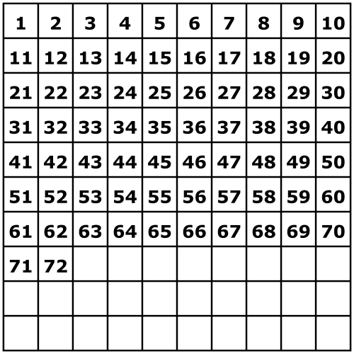 Right More or Less Wrong?