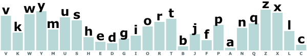 The Curious Thing about Quicksort