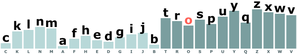 The Curious Thing about Quicksort